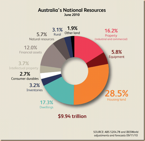 IP Contributes 3.7% to Book Value of ‘Australia, Inc’ ~ patentology